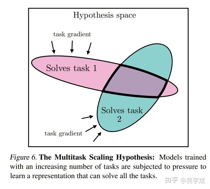 《The Platonic Representation Hypothesis》论文阅读 - 知乎