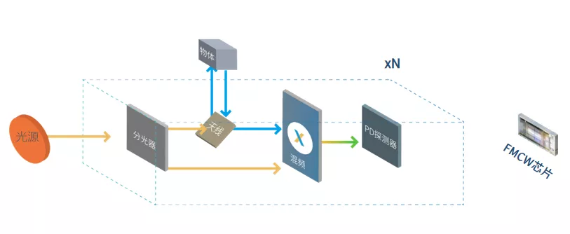 全球首发！第二代OPA和FMCW光引擎加速激光雷达进阶升级 - 知乎