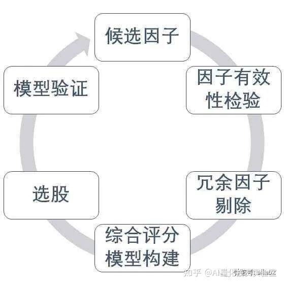 qlib里alpha158因子库的计算与缓存 - 知乎