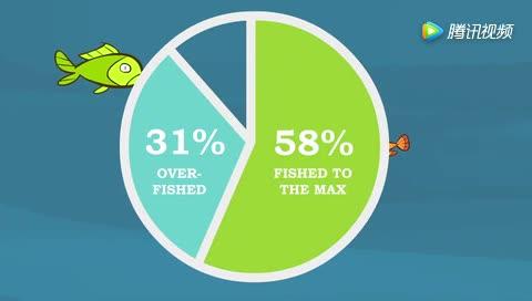 Will the Ocean Ever Run Out of Fish? - 知乎