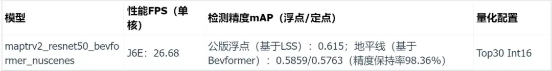 地平线静态目标检测 MapTR 参考算法-V1.0 - 知乎