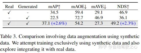 逆天了！Panacea：太逼真了，全景可控自动驾驶数据生成...... - 知乎