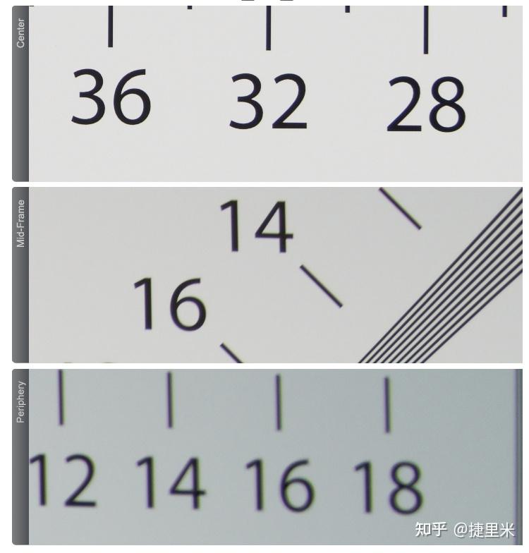 为什么拍索尼 12-24GM 发布那么久了（两年多）依然没怎么降价？ - 知乎