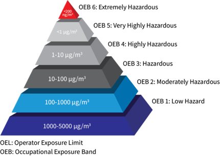What Benefits Does Isolator Technology Bring to Pharma? - 知乎