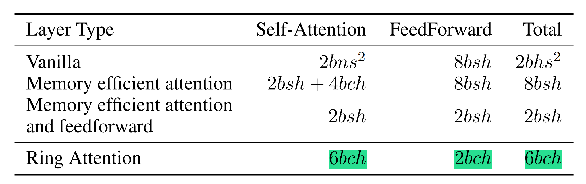 [张量/序列并行]📚序列并行: BPT、Ring-Attention及Striped-Attention笔记 - 知乎