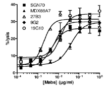 骆驼科IgG1抗体 αCD70 Cusatuzumab介绍 - 知乎
