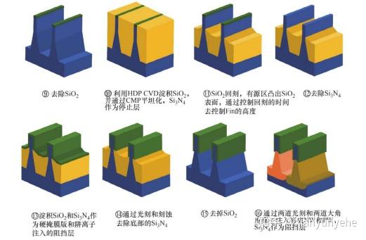 Finfet工艺（1） - 知乎