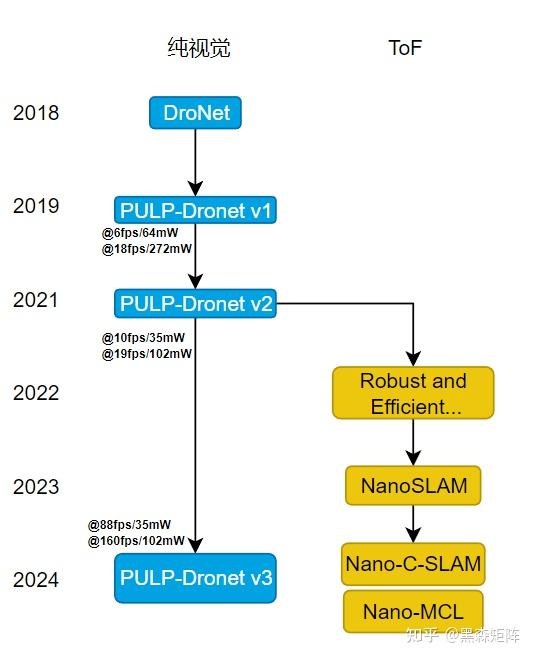 Nano无人机上也能端到端？起底Dronet - 知乎