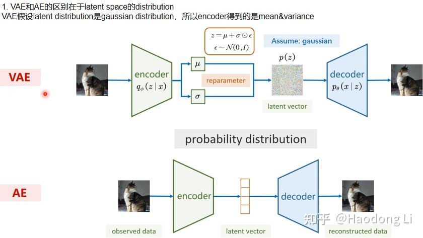 Diffusion/VAE/RL/ELBO math theory - 知乎