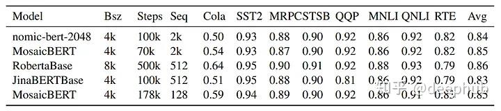 Nomic Embed：能够复现的SOTA开源嵌入模型 - 知乎