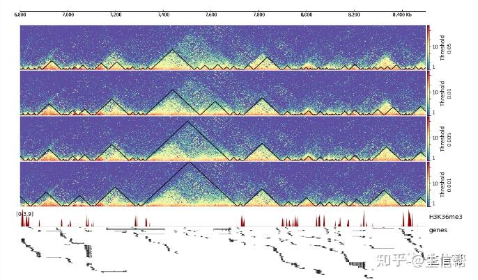 鉴定TAD利器-hicFindTads - 知乎