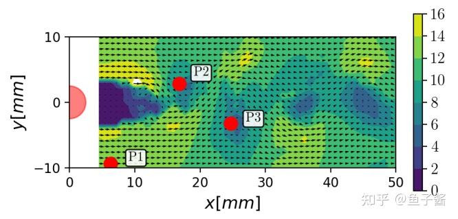 机器学习常见降维方法及Python示例分享，附完整代码 - 知乎