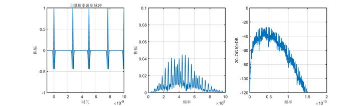 【光通信技术】脉冲位置调制（Pulse Position Modulation，PPM）【附MATLAB代码】 - 知乎
