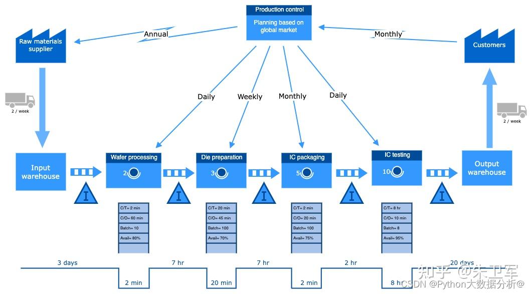 Draw.io，我常用的一款开源流程图软件，强烈推荐 - 知乎