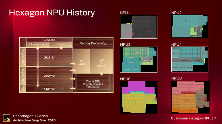 高通旗舰座舱芯片SA8397P之NPU揭秘 - 知乎