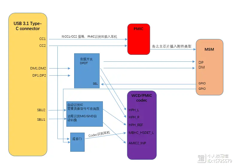 Type-C协议（CC检测原理）-CC1和CC2接电阻-数字和模拟耳机兼容 - 知乎