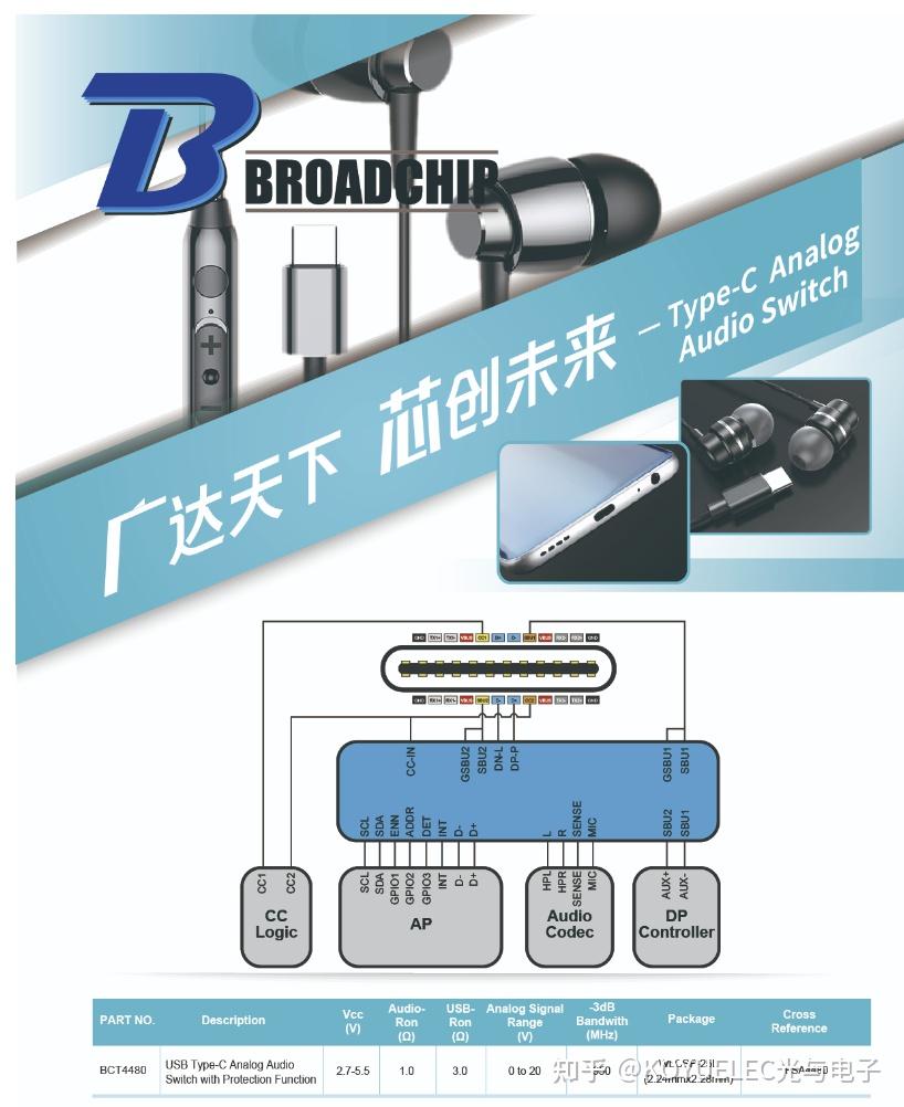 BROADCHIP广芯电子推出BCT4480 Type-C Analog Audio 解决方案 - 知乎