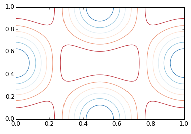 【翻译搬运】Matplotlib - 用Python绘制2D和3D图像 - 知乎