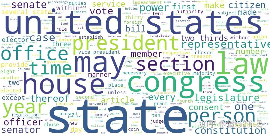 如何在 Python 中利用 wordcloud 生成词云？ - 知乎