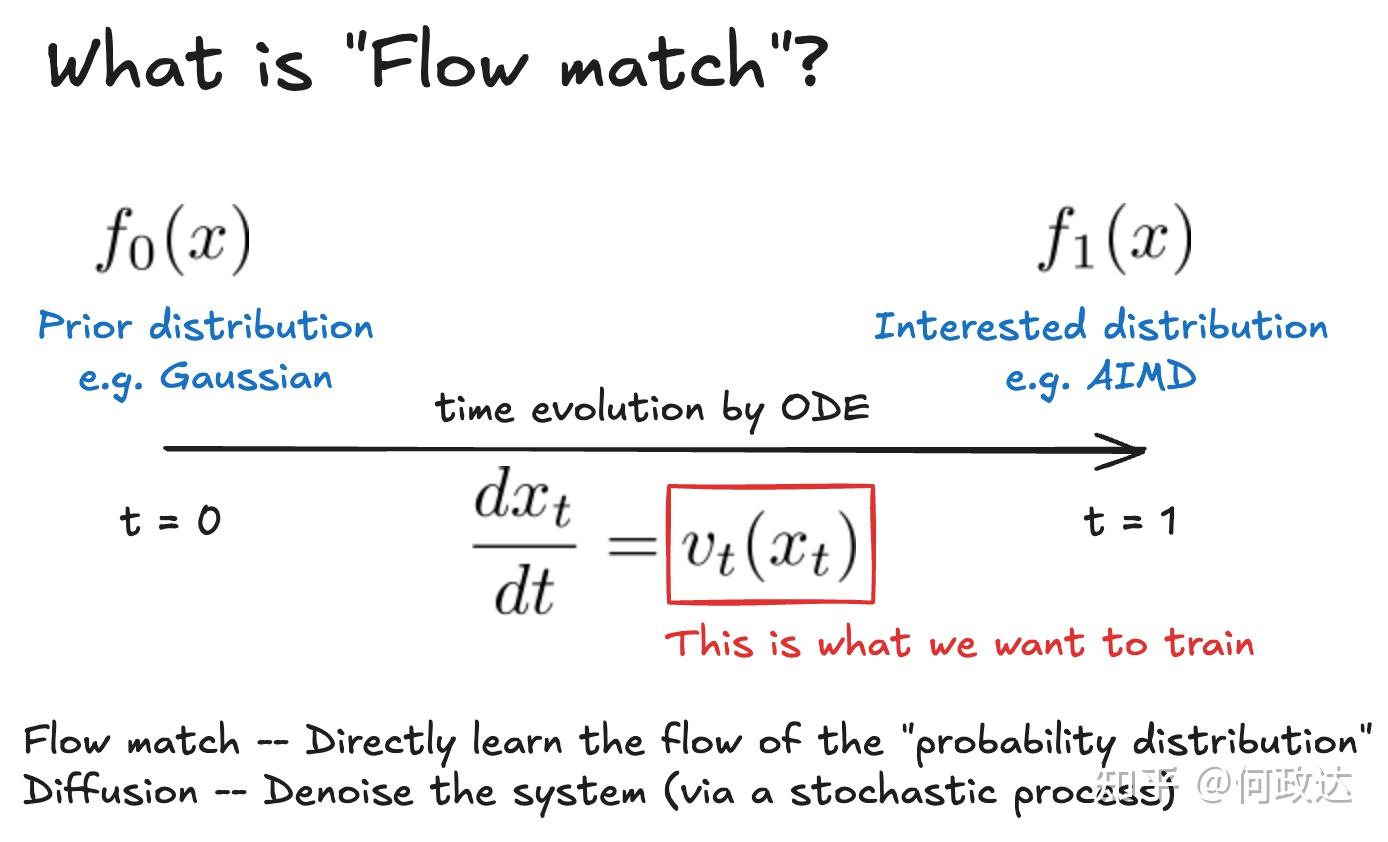 从molecular dynamics到flow matching - 知乎