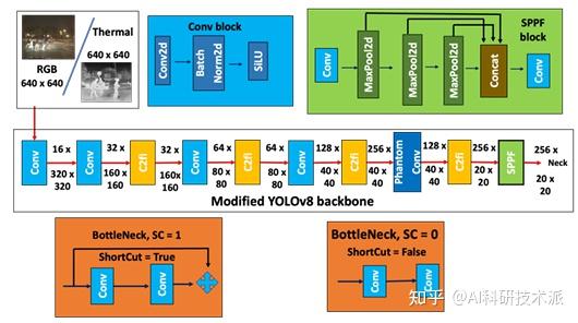 风向变了！“YOLO+多模态目标检测”才是王道！ - 知乎