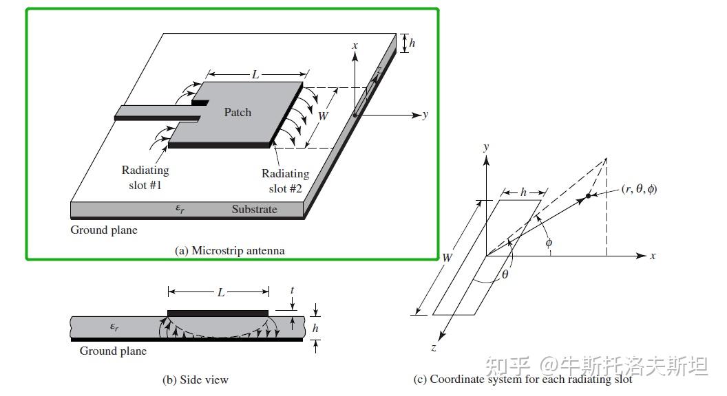 B3 微带天线(Microstrip antenna)基础知识介绍 - 知乎