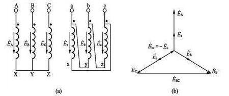 连接组别号YNd11与Yd11的区别 - 知乎
