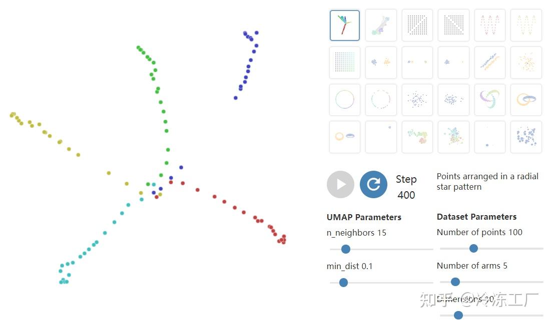 机器学习算法：UMAP 深入理解 - 知乎