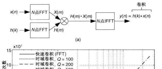 信号处理基础-FFT卷积之频域FIR滤波 - 知乎