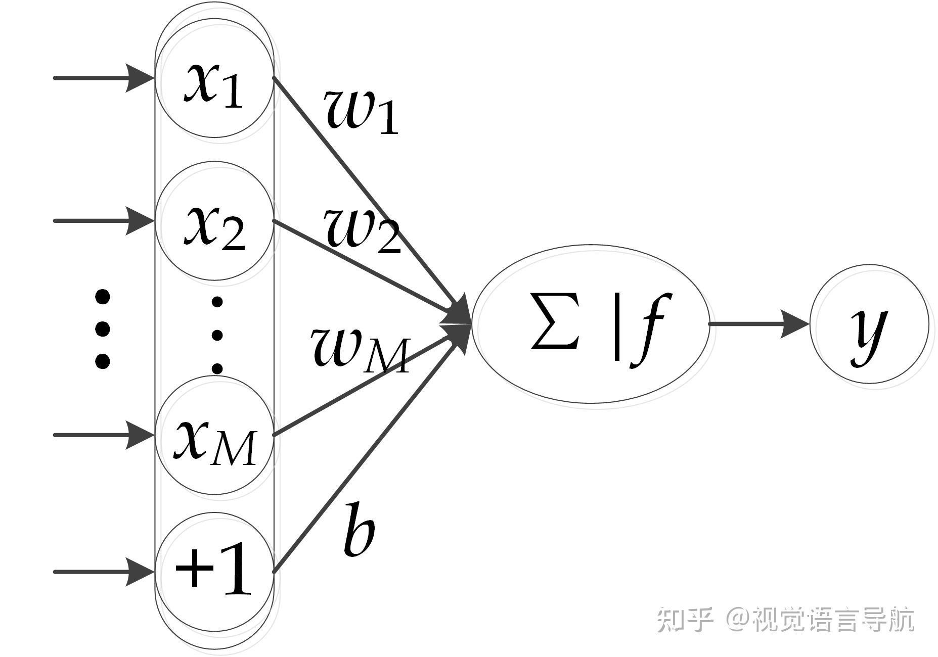 技术梳理 | 视觉语言导航（VLN）入门基础！ - 知乎