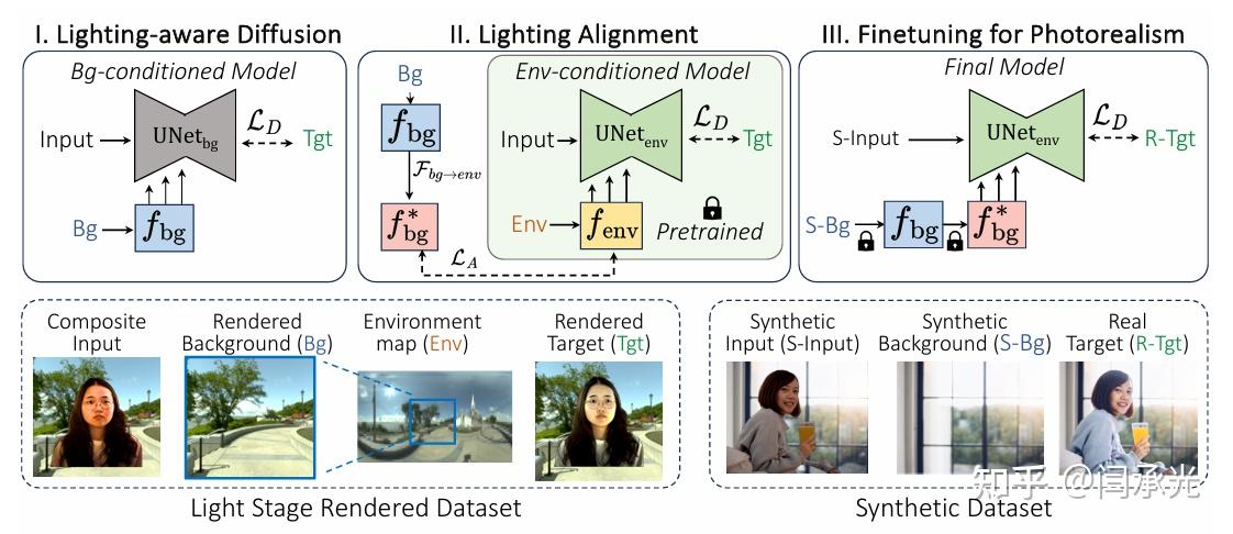 IC-Light 全解析：超强的光照控制插件 - 知乎