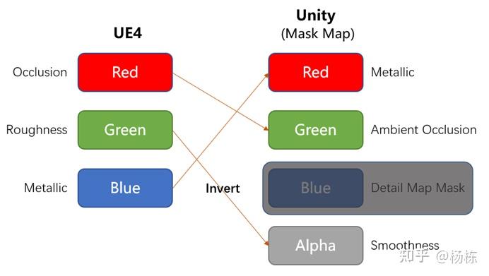 Unity HDRP室外场景打光流程分享（上篇）UE4场景转Unity HDRP场景 - 知乎
