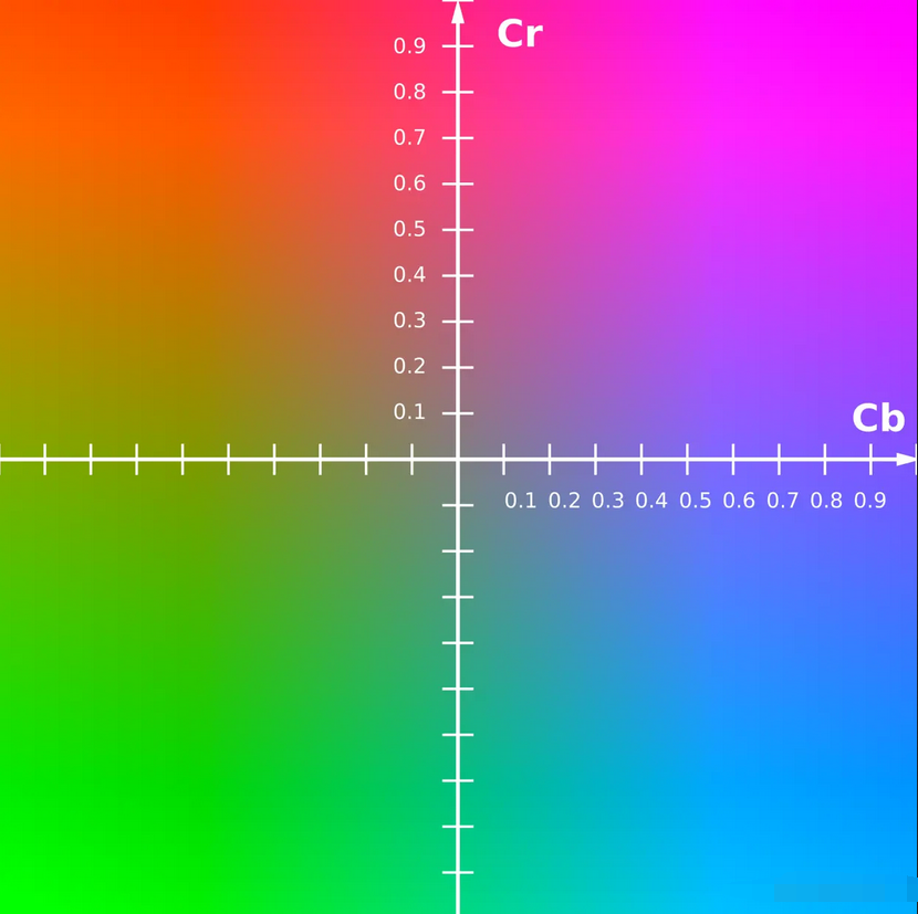 RAW、RGB、YUV 图像格式区别 - 知乎