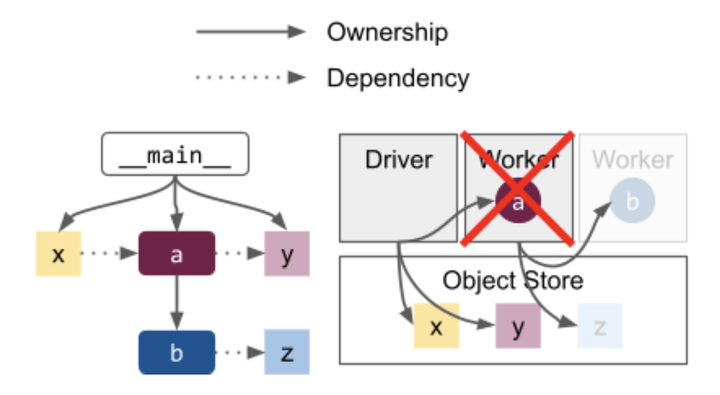 漫谈Ray（2）：架构总览 - 知乎