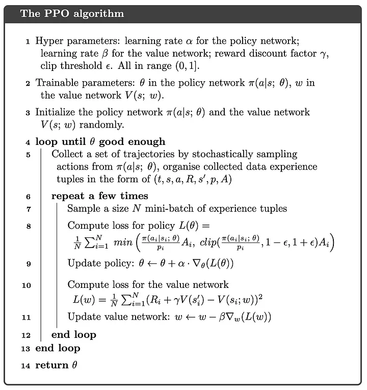 强化学习入门第三章 从Reinforce到Actor-Critic到PPO，弄懂策略梯度算法 - 知乎