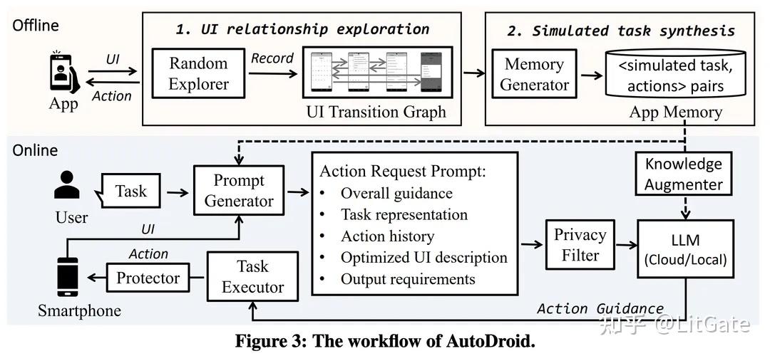 【文章综述】LLM驱动的UI自动化：大家都是怎么做的？ - 知乎