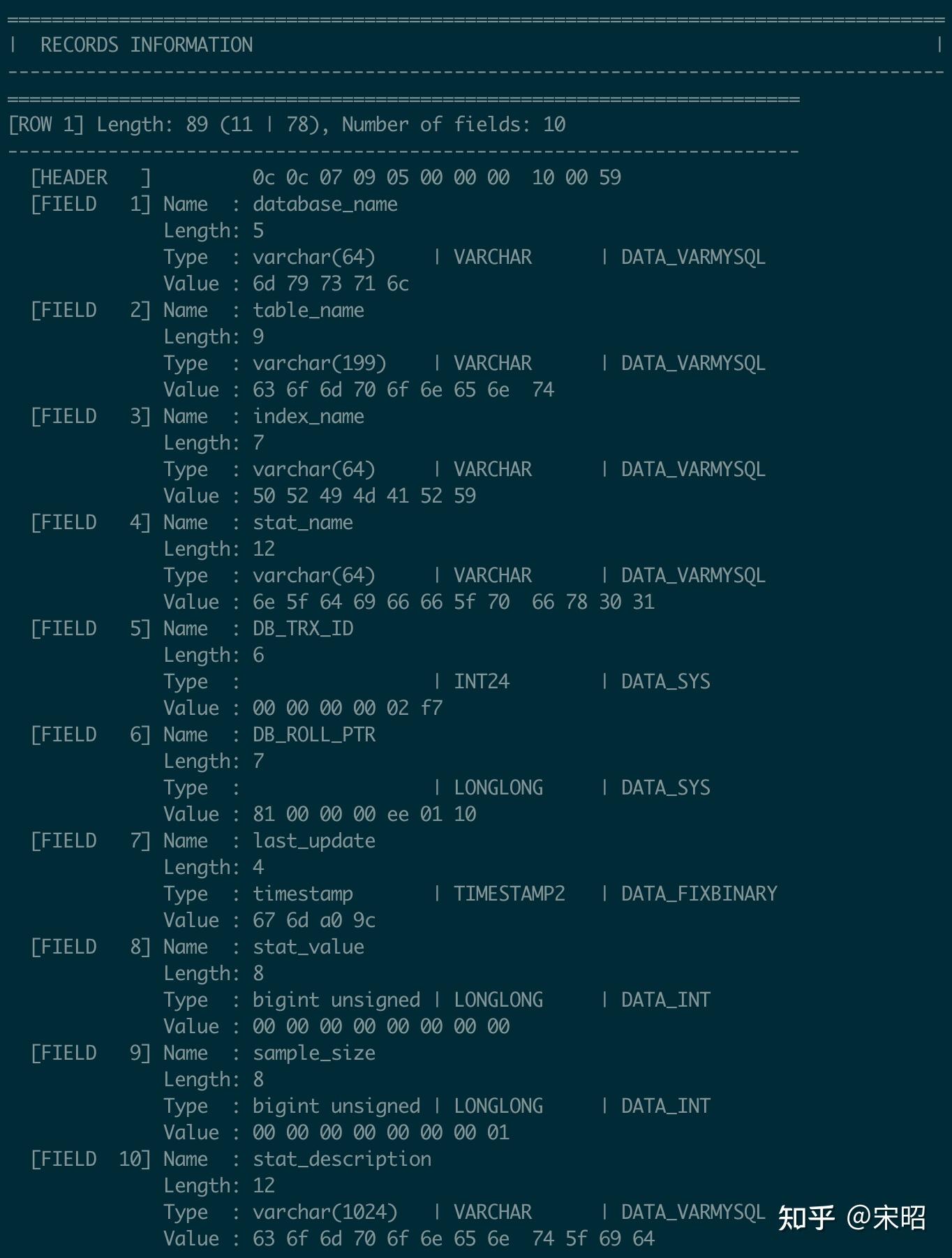 ibdNinja：MySQL 8.0 数据文件(.ibd)解析、分析工具（C++) - 知乎