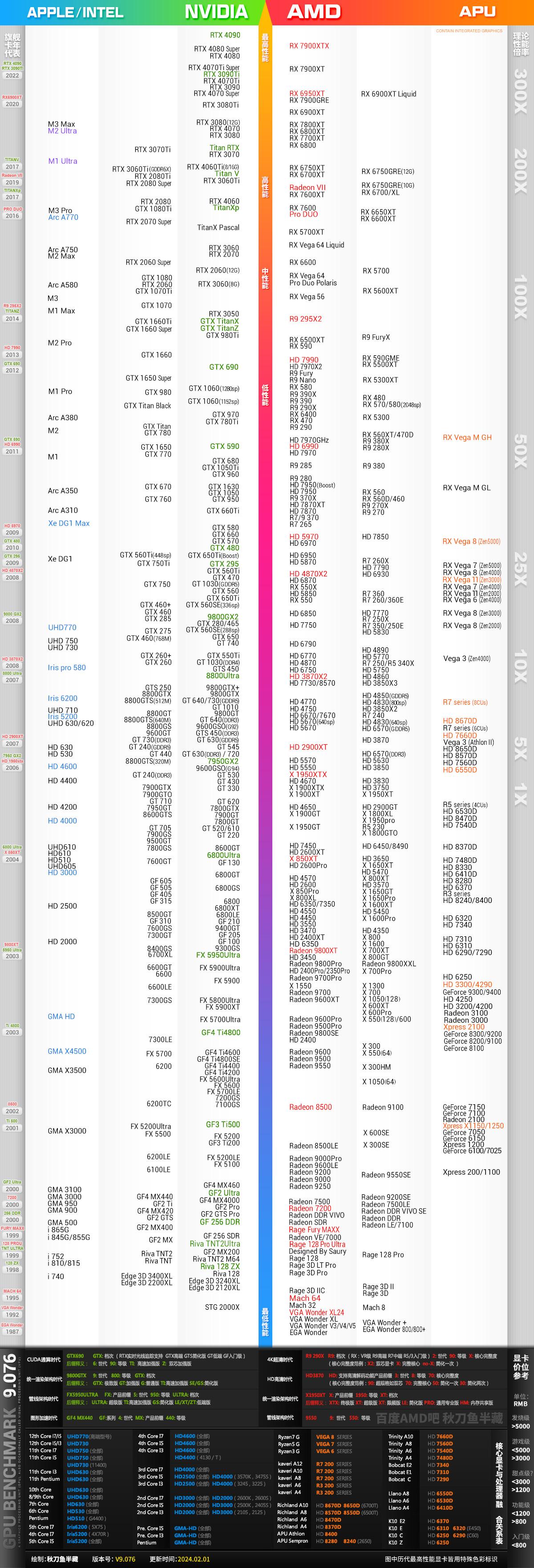 4060ti显卡哪家好？（2025年3月更新）