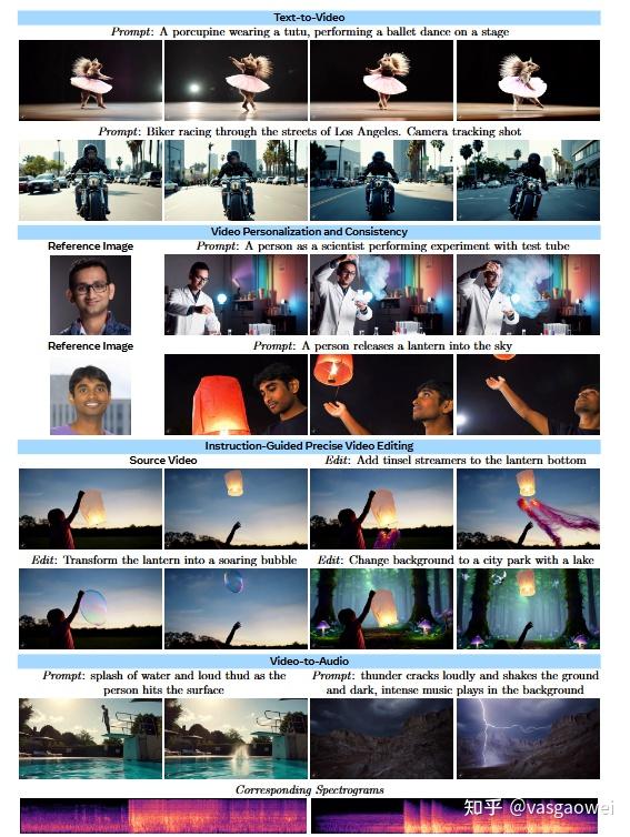 Movie Gen：Meta的视频生成模型 - 知乎