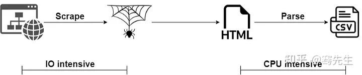 Aiomultiprocess：超简单整合Python Multiprocessing和Asyncio - 知乎