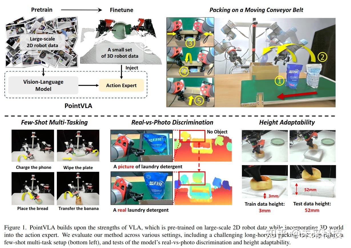 人形- iDP3/PointVLA - 知乎