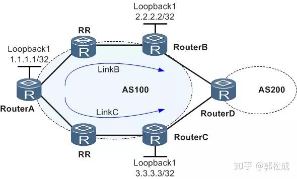 【网络干货】最全BGP路由协议技术详解 - 知乎