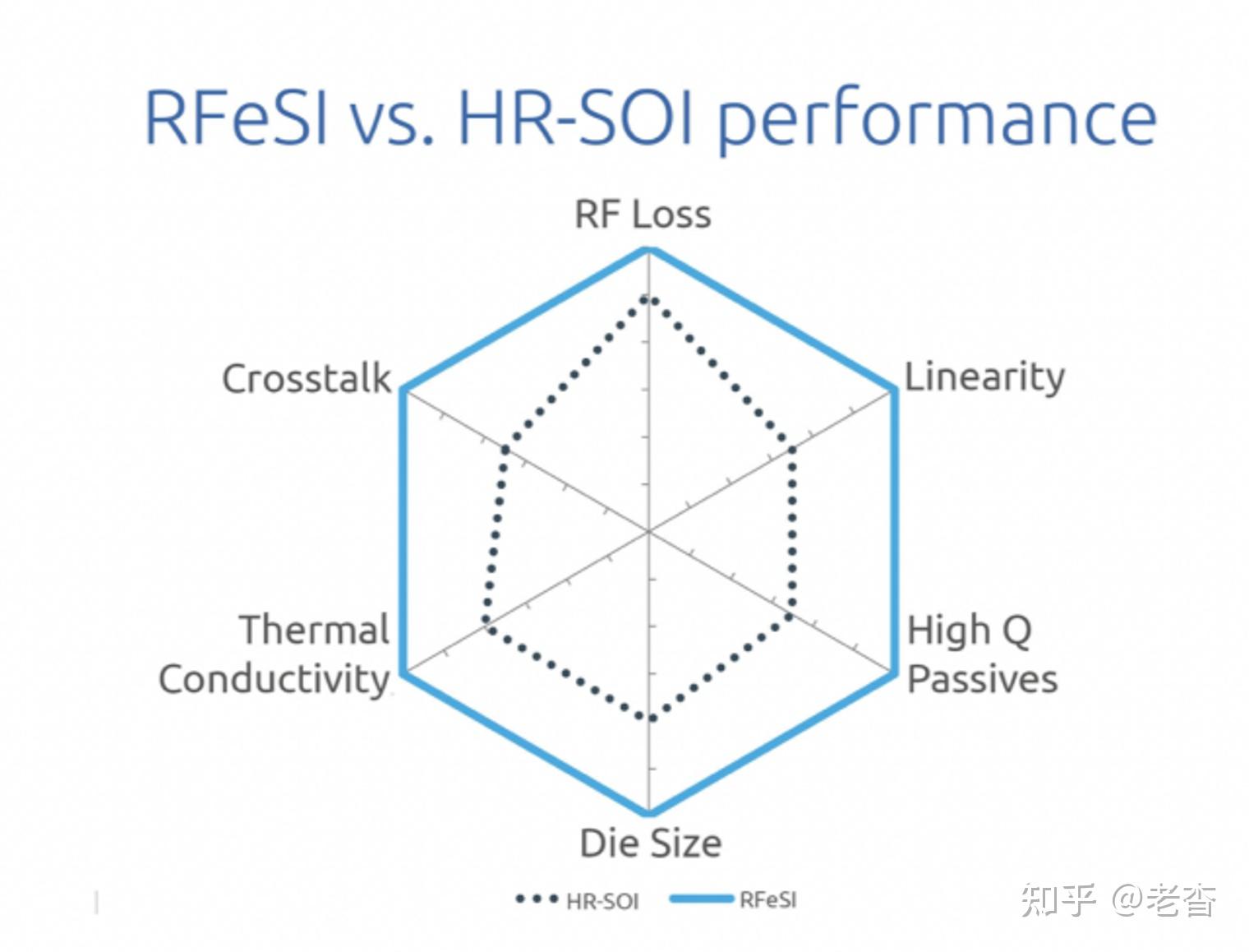 RF-SOI：毫米波时代射频前端的终极答案？ - 知乎
