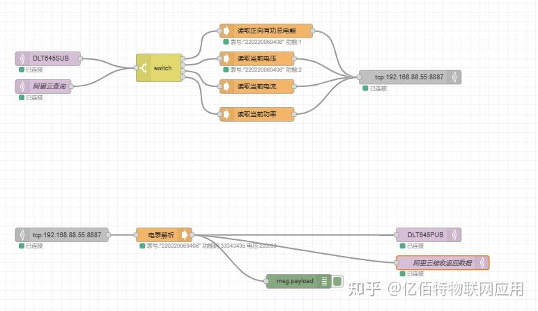 什么是Node-RED？一文带你了解！ - 知乎