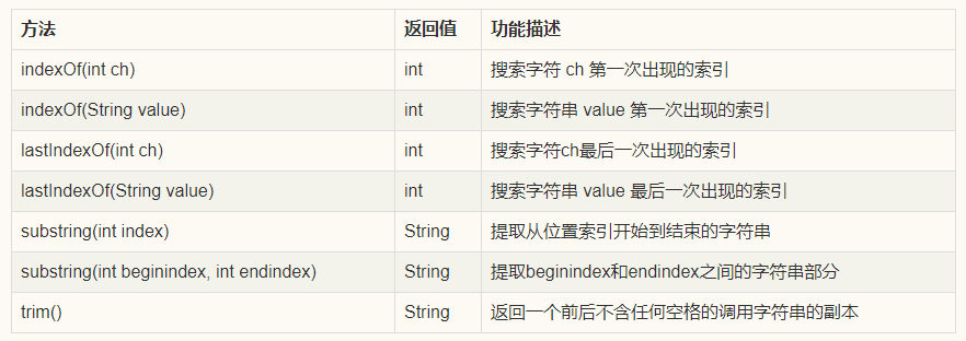 java.lang 包简介 - 知乎