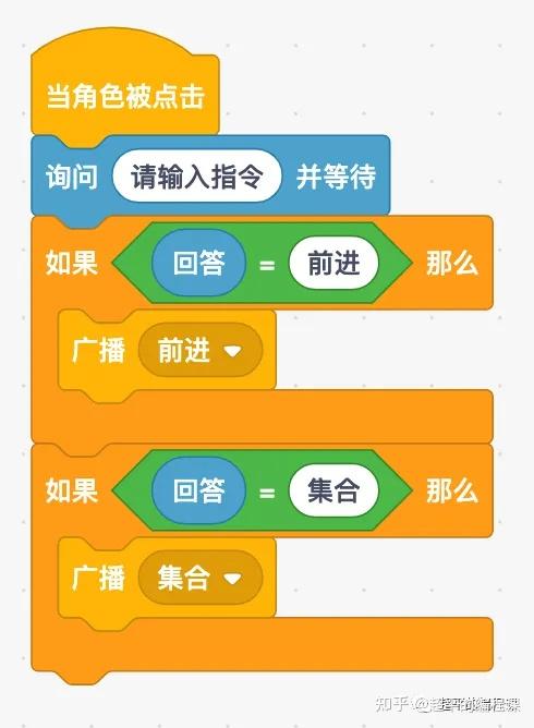 王子与骑士-第14届蓝桥杯STEMA测评Scratch真题精选 - 知乎