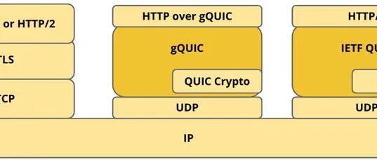聊聊QUIC协议的发展 - 知乎