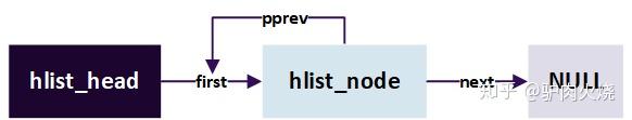 hlist数据结构图示说明 - 知乎