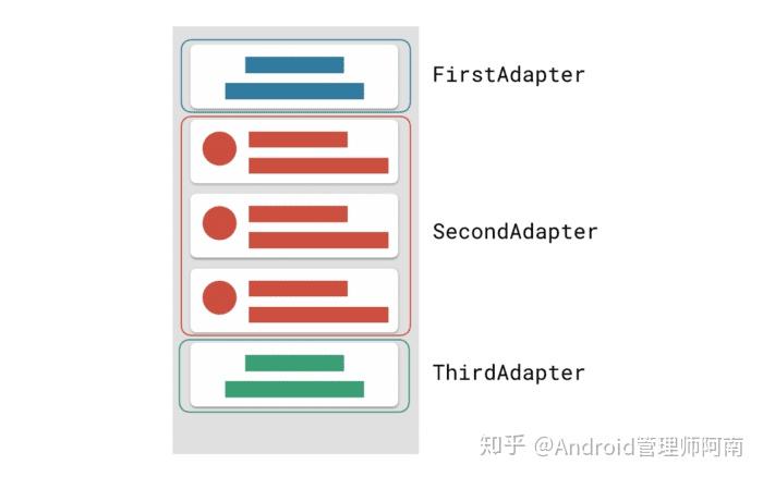 使用 ConcatAdapter 顺序连接其他 Adapter - 知乎