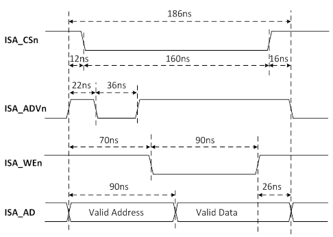 英创嵌入式主板精简ISA总线时序及基本编程方法 - 知乎